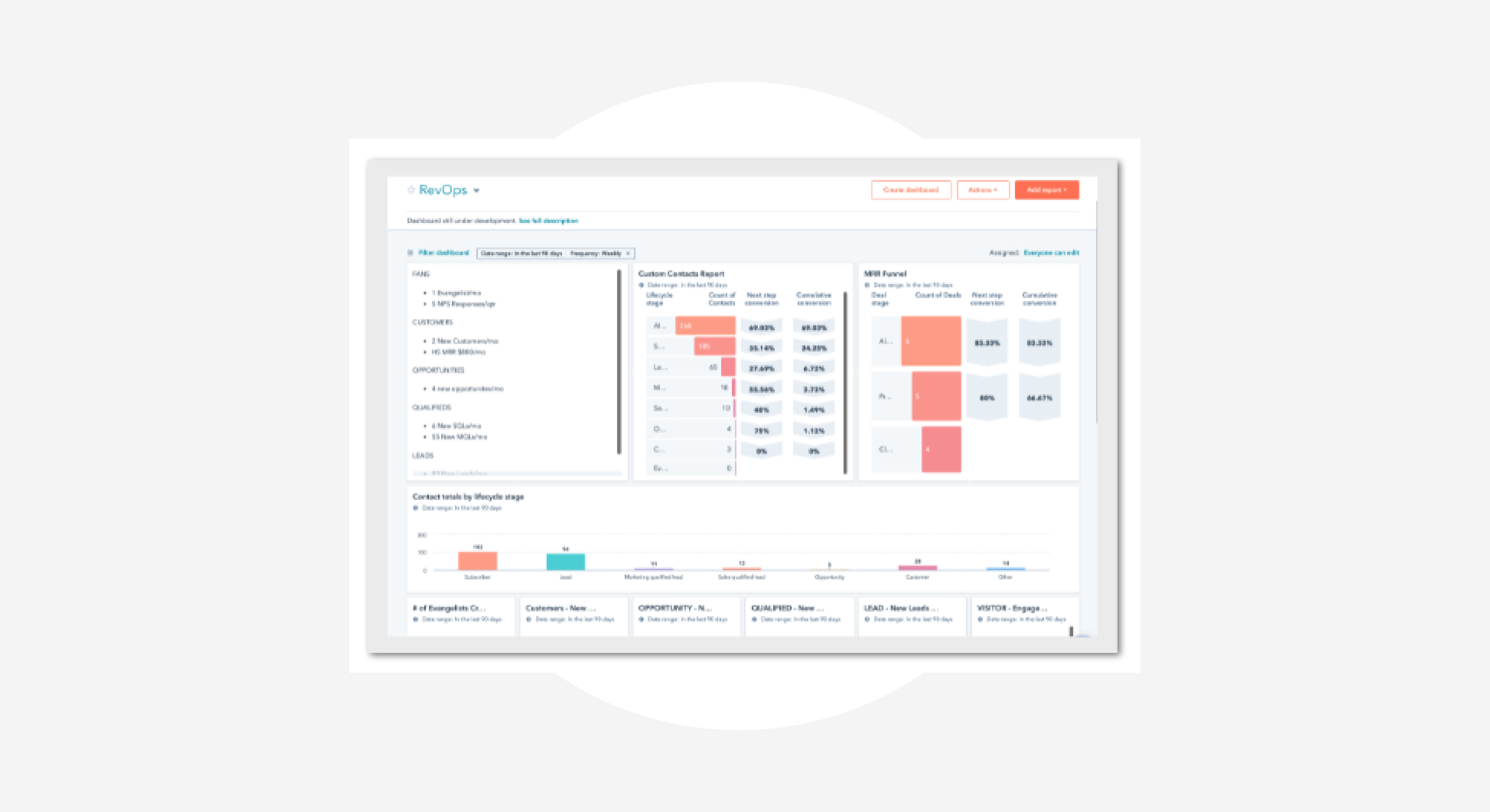 The Future of Revenue Operations (RevOps) in 2025: Trends, Best ...