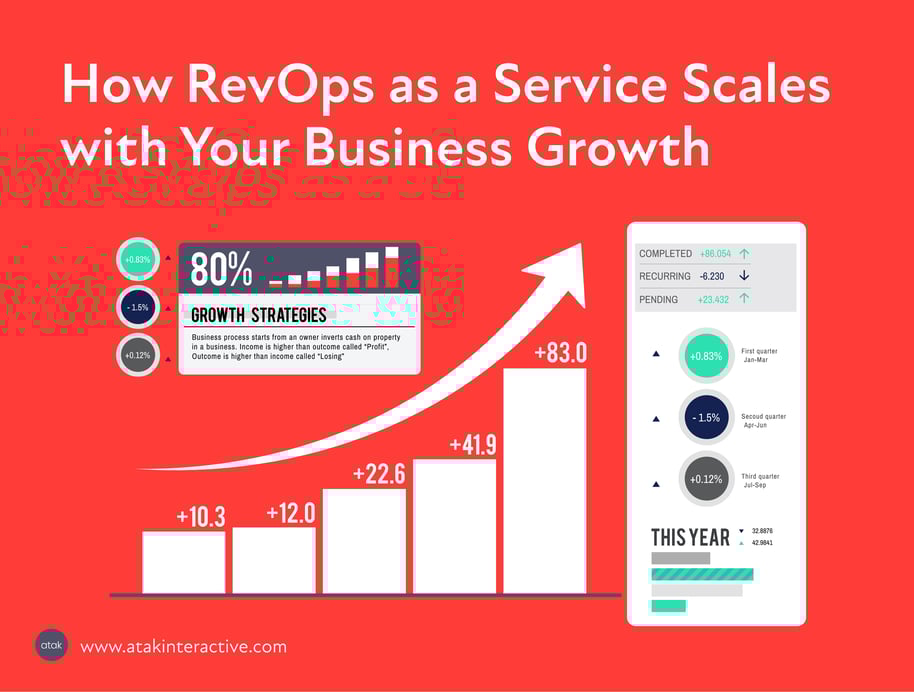 What is RevOps? A Complete Guide