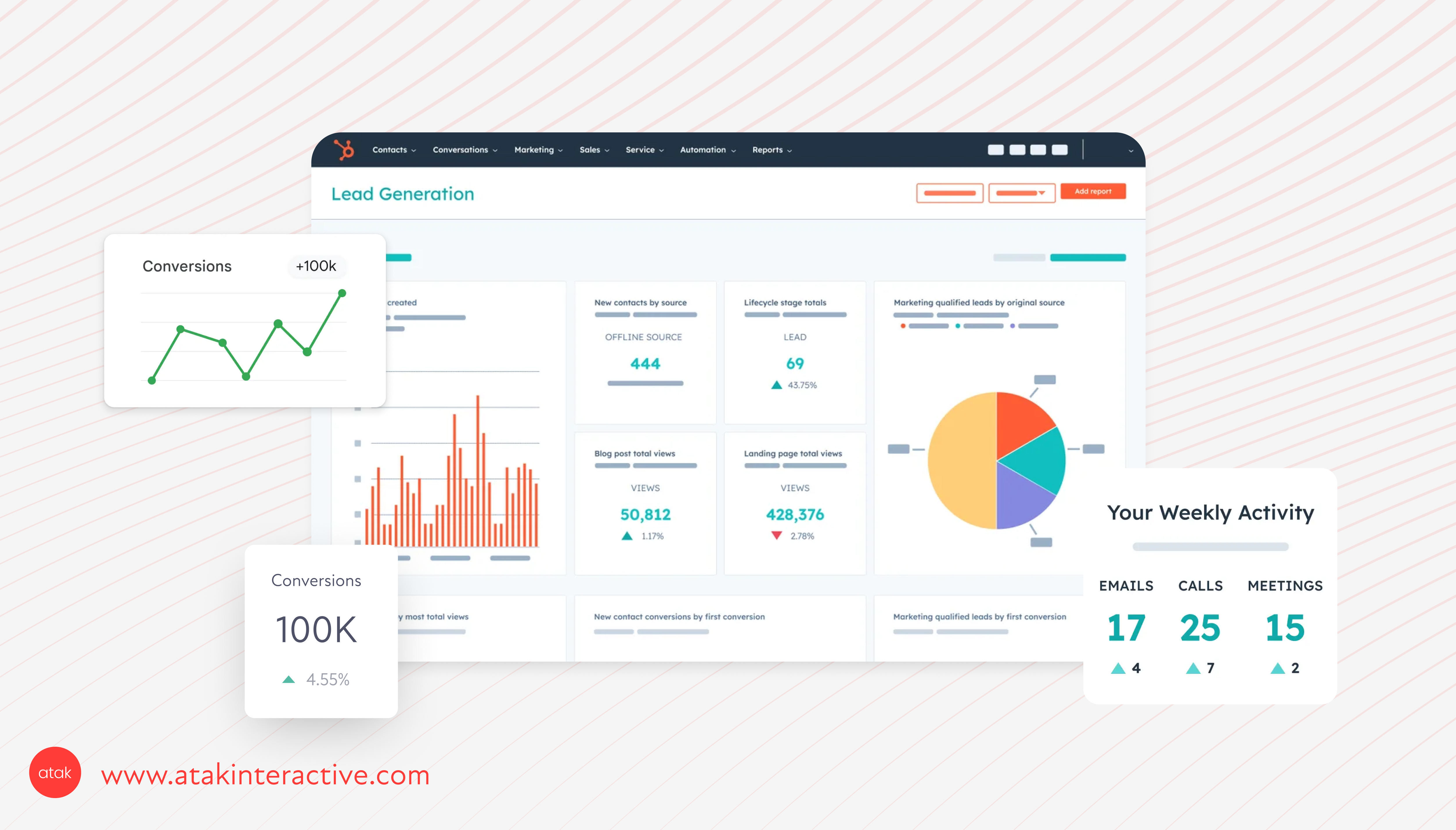 RevOps Technology Stack Audit: Essential Tools for 2025