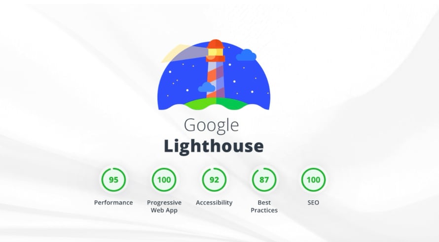 The Most Cutting-Edge Technologies and Website Frameworks for High-End ...