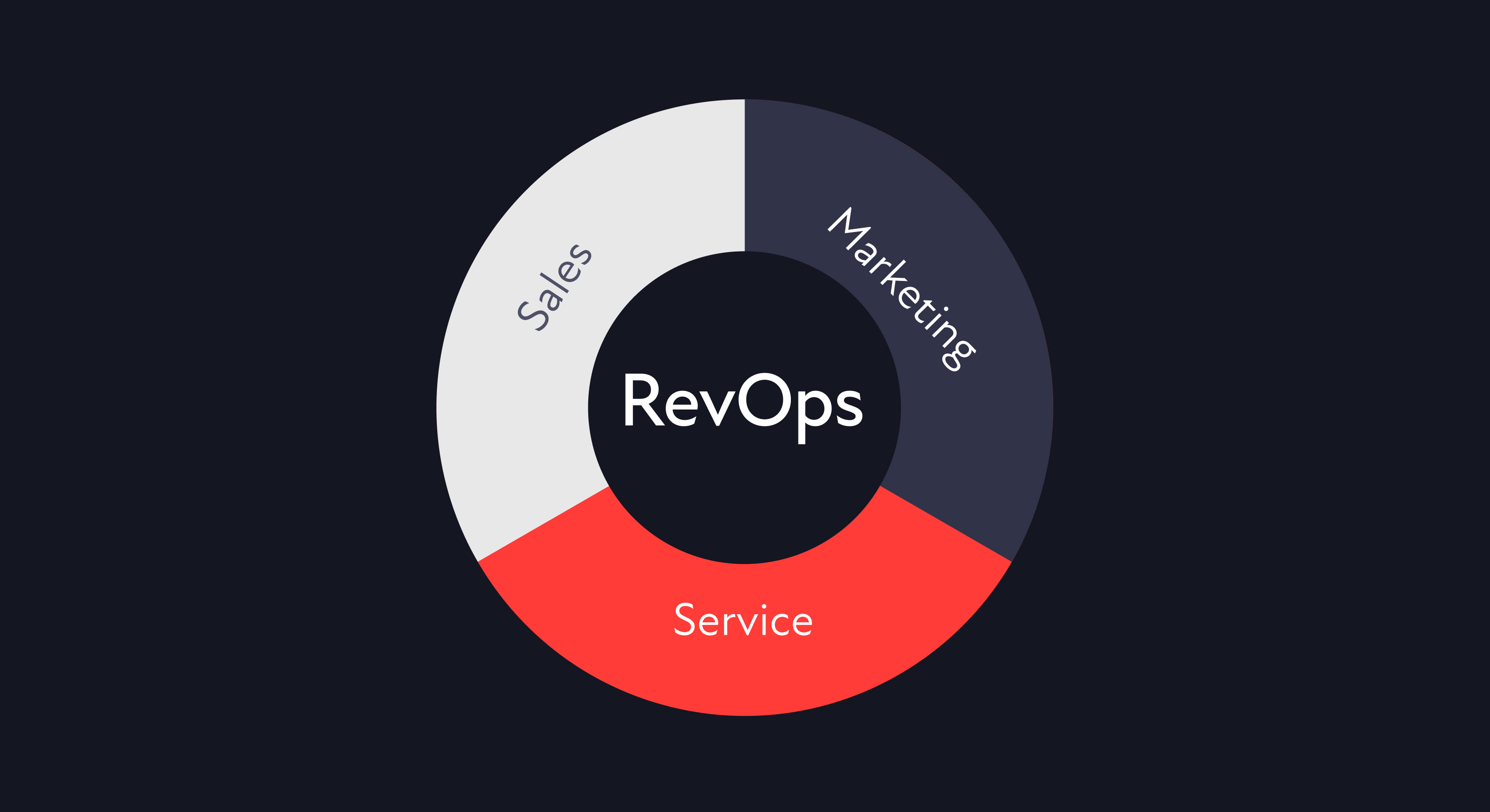 Why RevOps is Important for Your Business Strategy