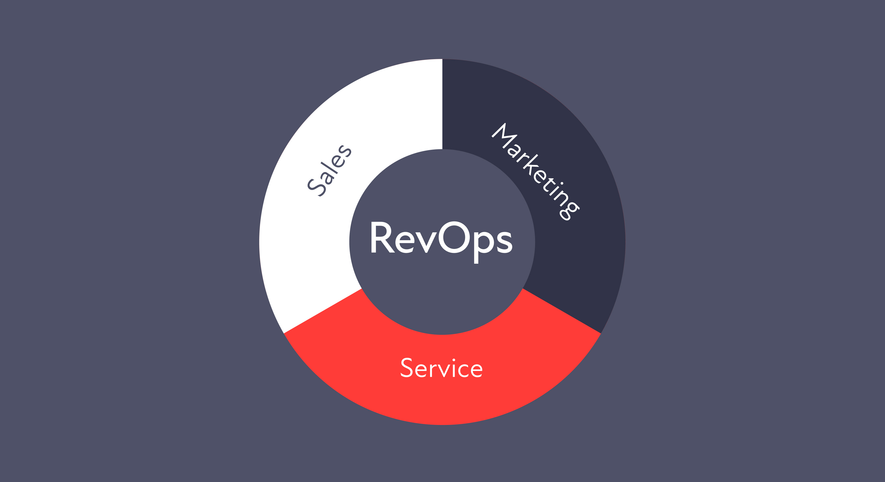 What is RevOps? A Complete Guide