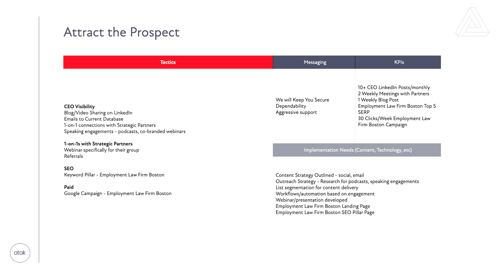 How the M2S Framework Serves as an Extension of EOS
