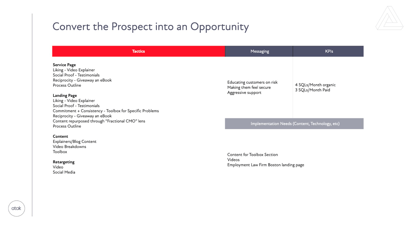 How the M2S Framework Serves as an Extension of EOS