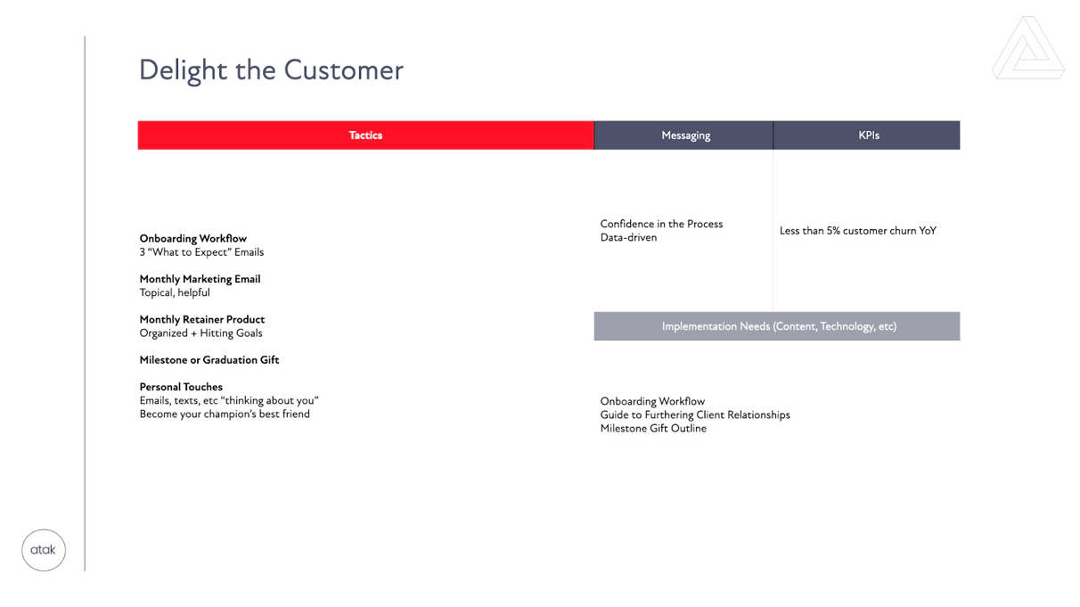 How the M2S Framework Serves as an Extension of EOS