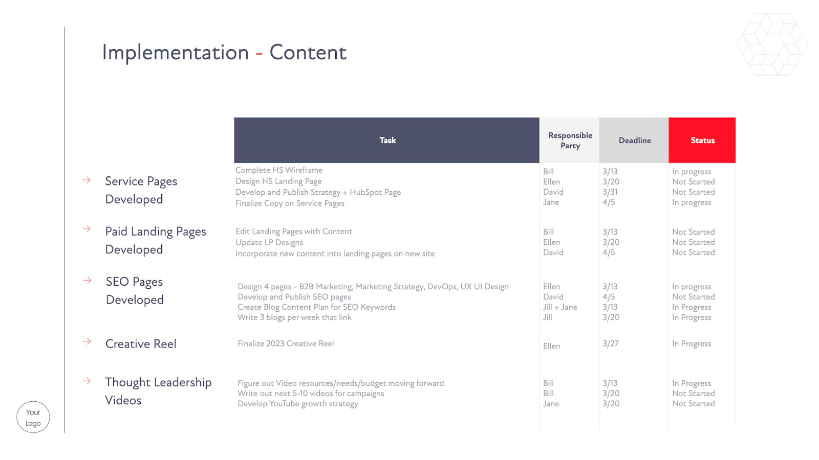 How the M2S Framework Serves as an Extension of EOS