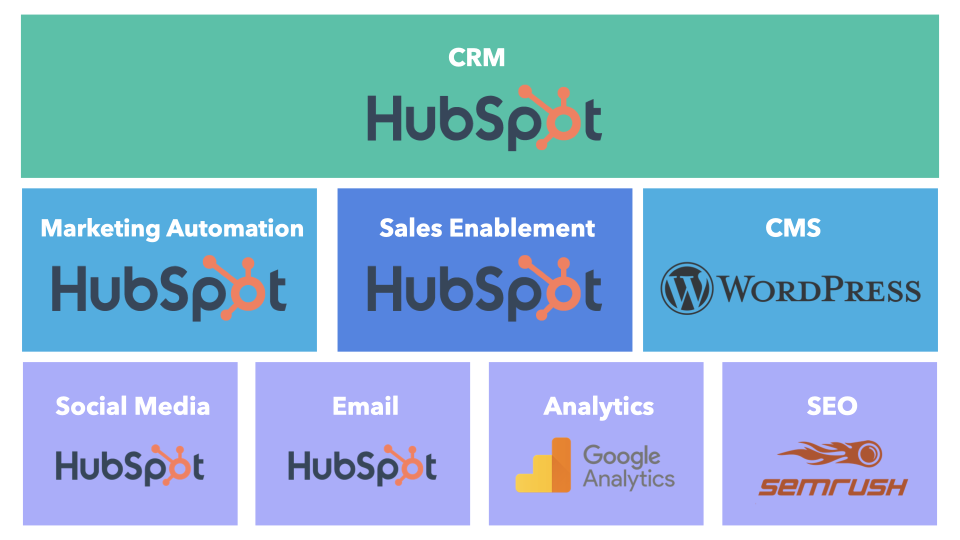 How to Build a Consolidated MarTech Stack | ATAK Interactive