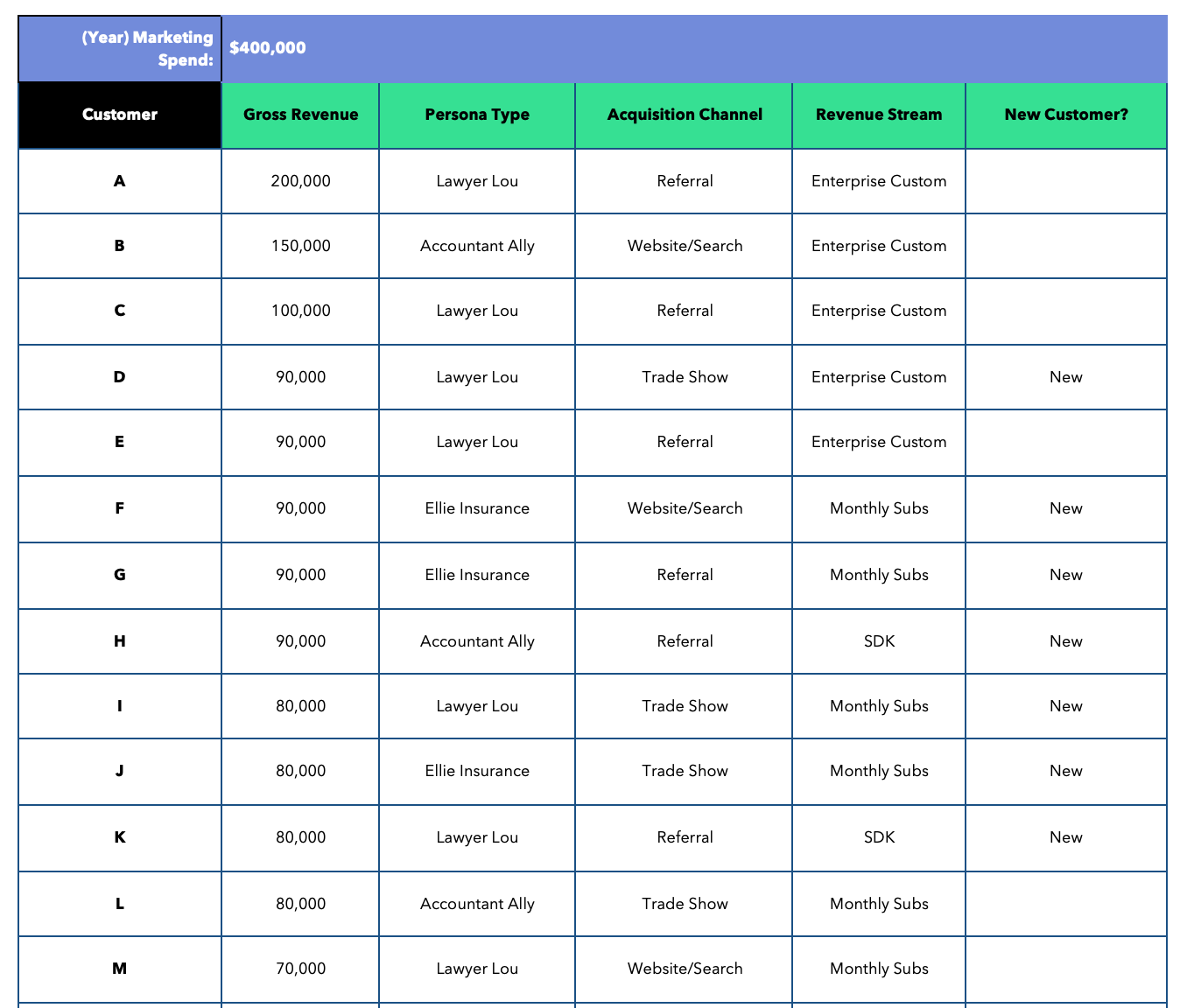 Conducting Customer List Analysis | ATAK Interactive