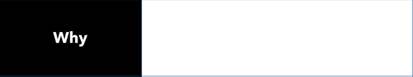 The Why-How-What of Brand Positioning & Marketing Strategy With Examples